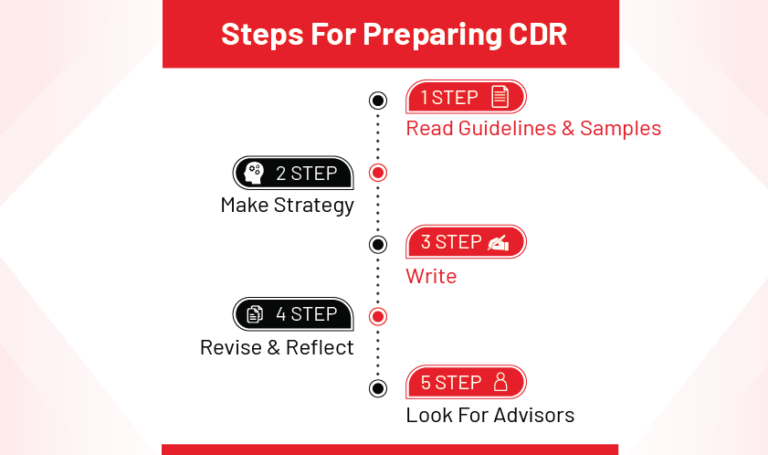 CDR Writing Service for Engineers Australia - CDR Report Writers