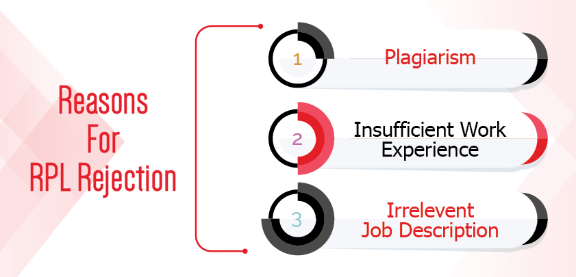 ACS RPL Report Writing Service By Professionals - CDR Report Writers