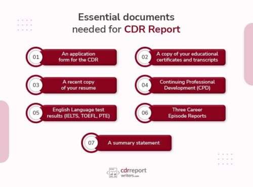 Learn 10 Set of Rules to Write an Excellent CDR