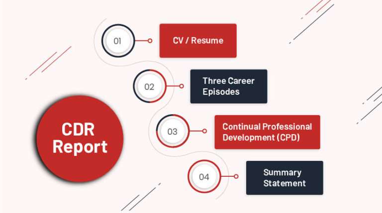 How Much Time Is Required To Write CDR | CDRReportwriters