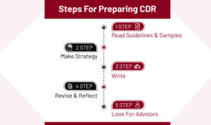 CDR Writing Service for Engineers Australia - CDR Report Writers