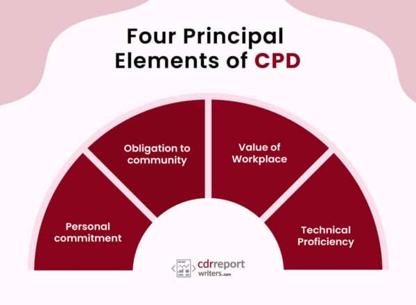Give your CPD report a boost for an excellent CDR report