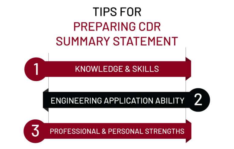 Summary Statement Writing Services for CDR Report