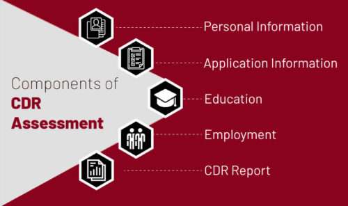 Professional CDR Writing Service for Engineers Australia