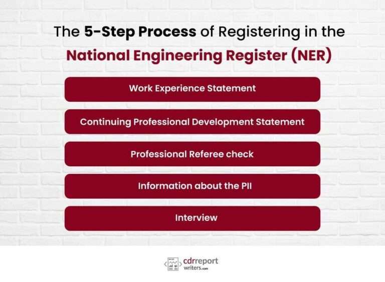What is National Engineering Register (NER)? | EA 2023