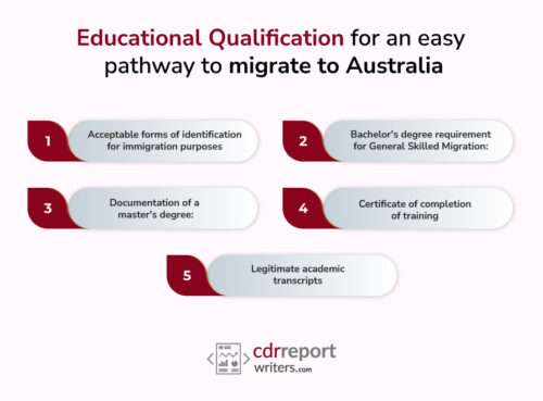 Your Pathway to Migrate to Australia : Best Guide for 2022