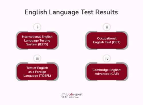 Important Documents Required for CDR in 2024