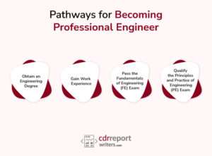 How to become a licensed professional engineer in Australia?