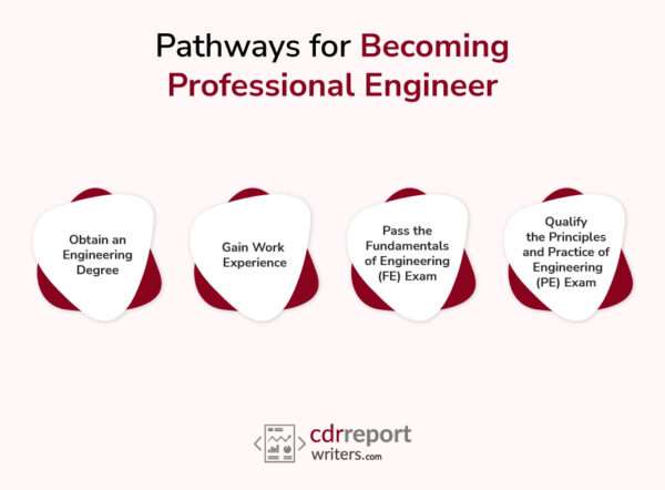 How to become a licensed professional engineer in Australia?
