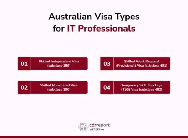 How IT Professionals Can Successfully Migrate to Australia?