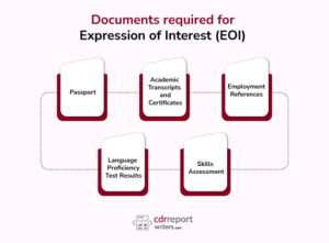 How to write and lodge an Expression of Interest (EOI)