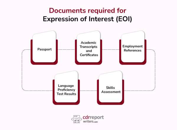 How to write and lodge an Expression of Interest (EOI)