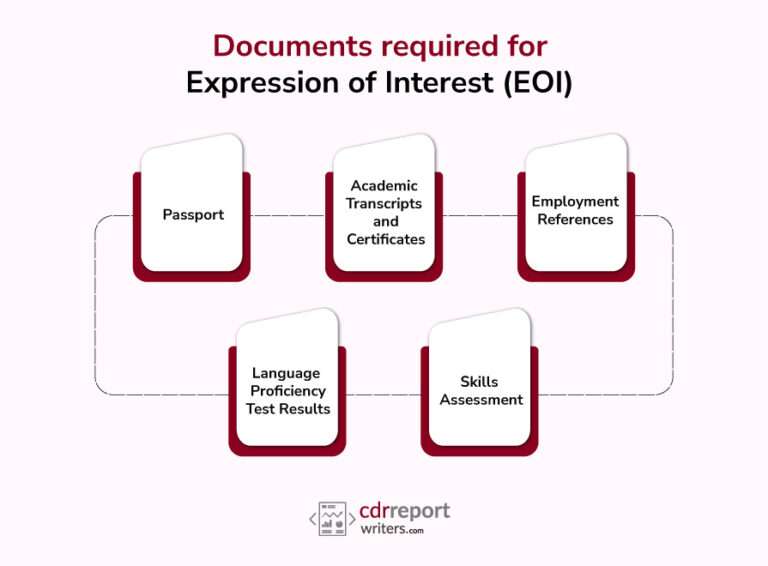 How to write and lodge an Expression of Interest (EOI)