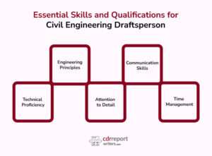 Must know things about Civil Engineering Draftsperson