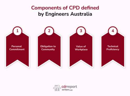 How to write a perfect CPD for Engineers Australia?