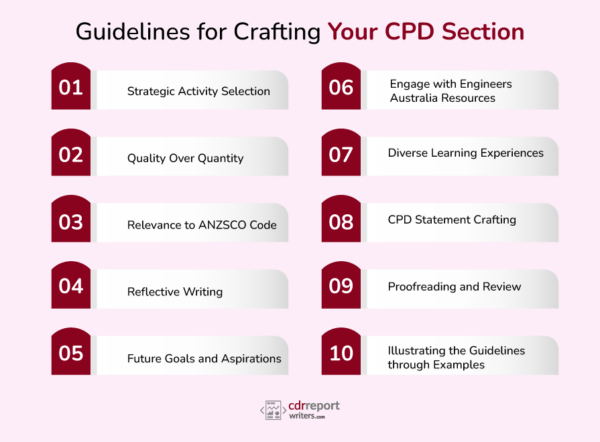How to prepare CPD for your CDR Report?